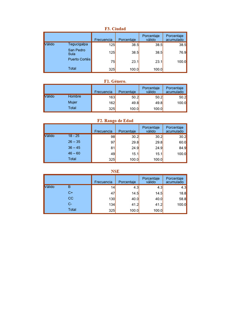 Tab. Brand Tracker BK - VF Oct23 - Avance | PDF