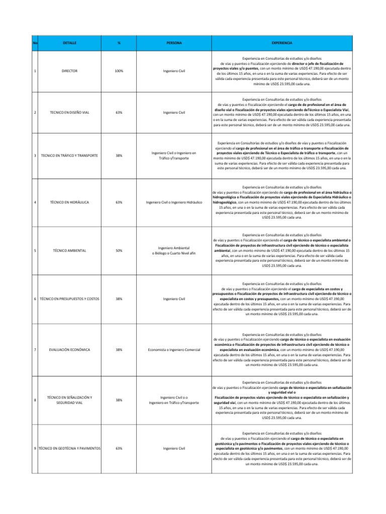 Personal Tecnico Requerido | PDF | Ingeniería