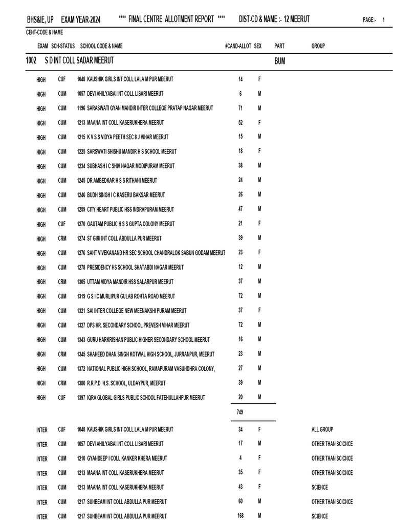 DIST12FNL Loda Lashan | PDF