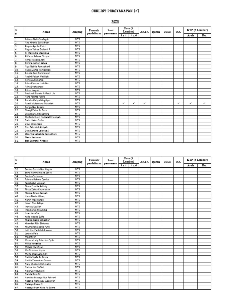 Ceklist Persyaratan | PDF