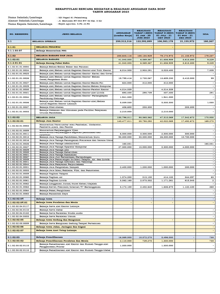 Rekap Realisasi | PDF