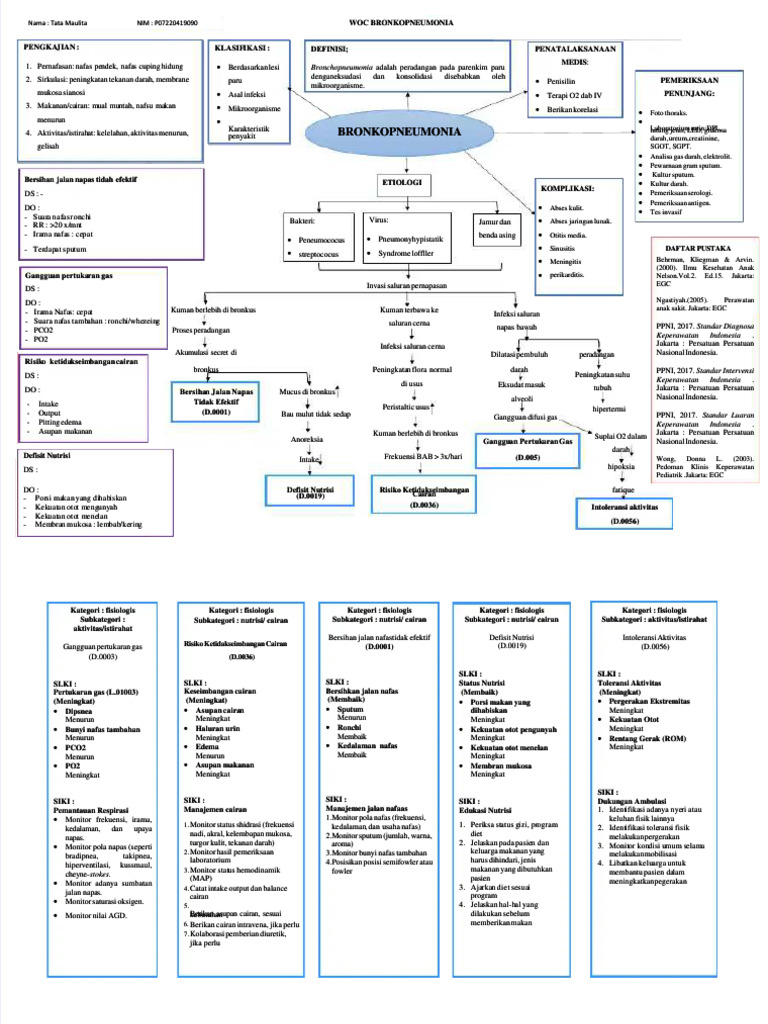 PDF Woc Bronkopneumonia - Compress | PDF