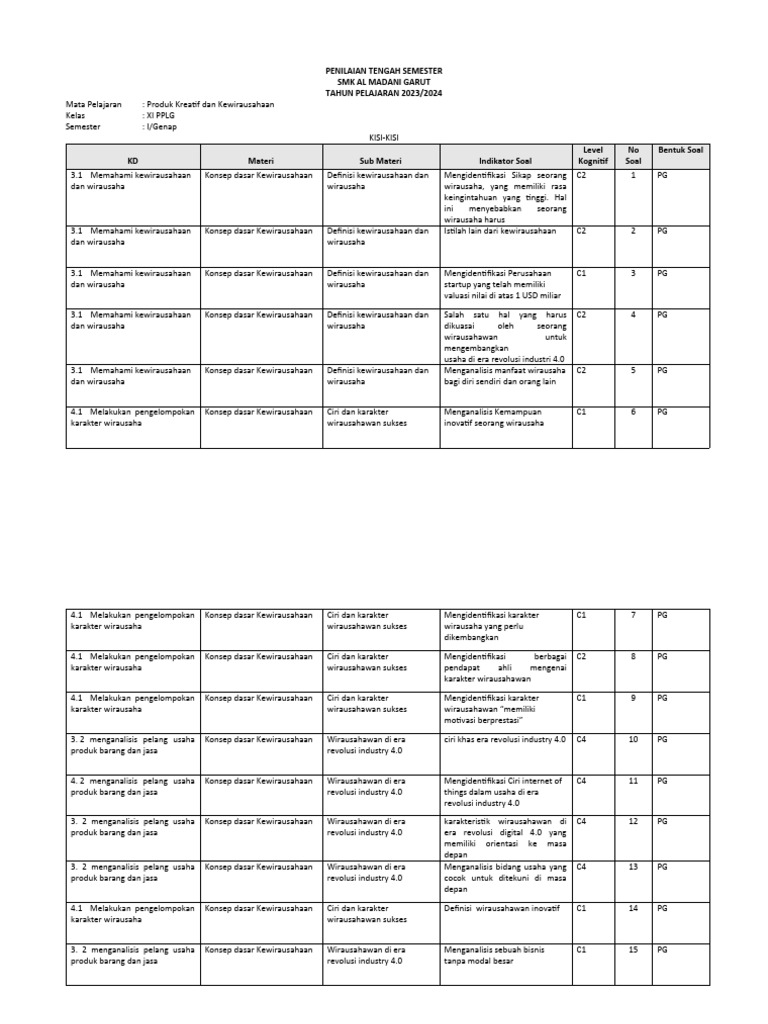 Kisi Kisi PKK Kelas Xi 2023 | PDF