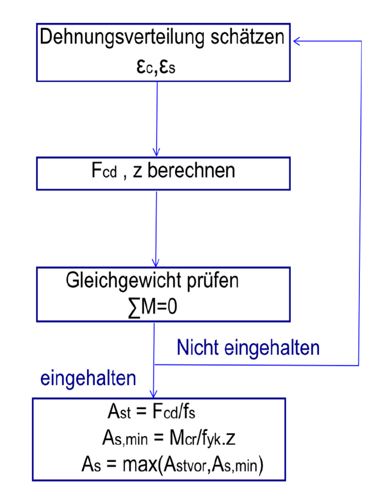 Mini Flowchart | PDF