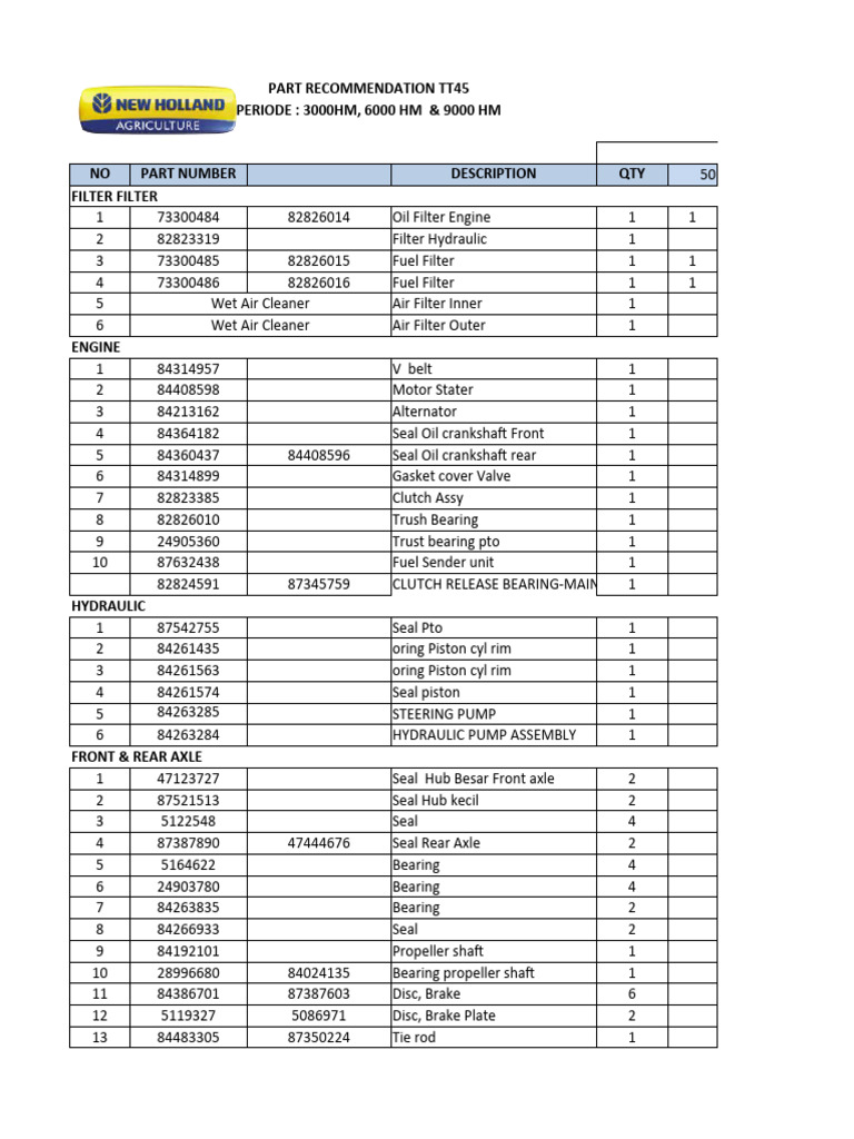 Schedule Replacement Parts TT45 | PDF | Mechanical Engineering | Vehicles