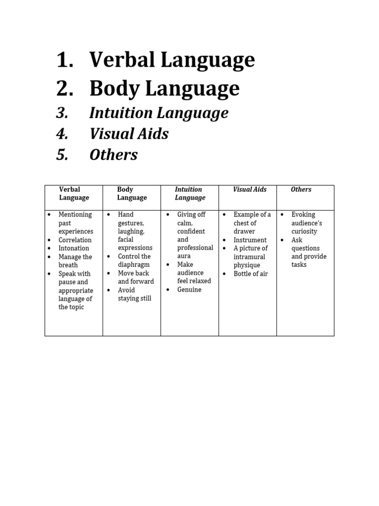 Verbal Language | PDF | Body Language | Human Communication