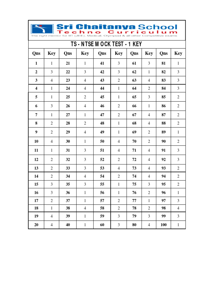 TS Ntse Sat Mock Test-1 Key | PDF TS Ntse Sat Mock Test-1 Key | PDF