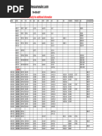 Reamers Metric Size Chart | PDF | Cutting | Metalworking