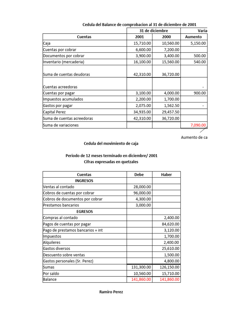 Ejercicio Uno Libro | PDF | Estado de resultados | Interés