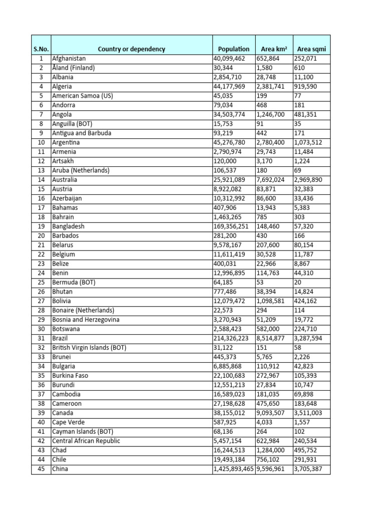 List of Countries in World - 25j | PDF