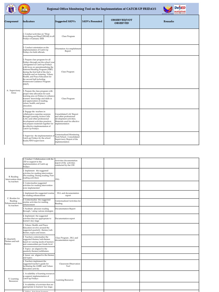 SDO IMUS CITY Copy Monitoring Tool On The Implementation of Catch Up Fridays Final | PDF