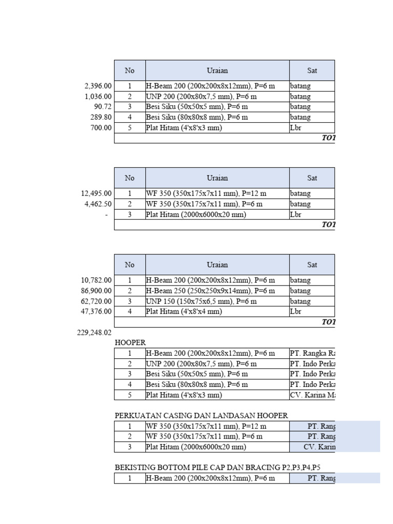 Construction Material Costs | PDF