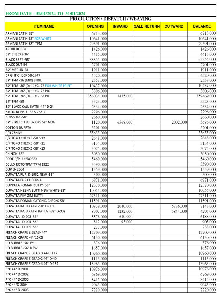 Production / Dispatch / Weaving: FROM DATE: 31/01/2024 TO 31/01/2024 | PDF