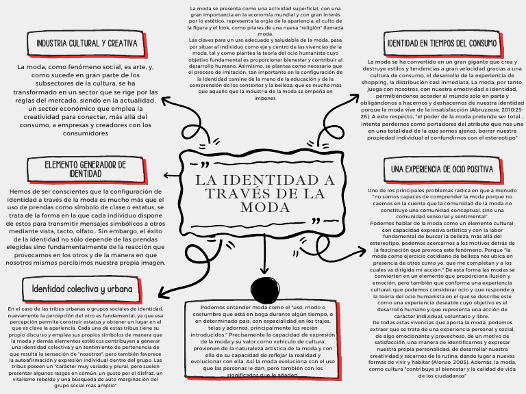 Identidad y Moda: Un Fenómeno Social | PDF | Moda | Experiencia