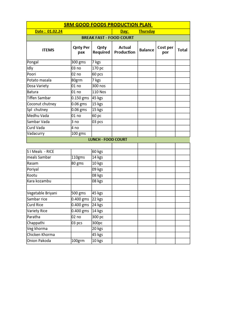 Fc Production Plan | PDF | Indian Cuisine | Cuisine