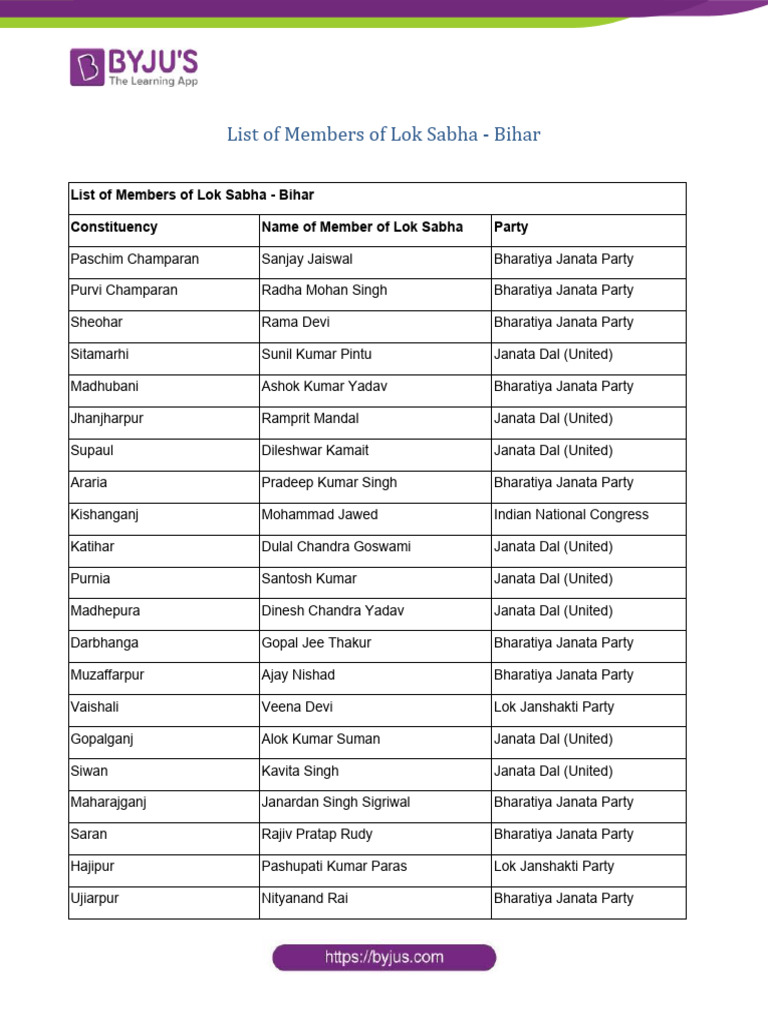 Bihar Lok Sabha Members List 2024 | PDF | Politics Of India
