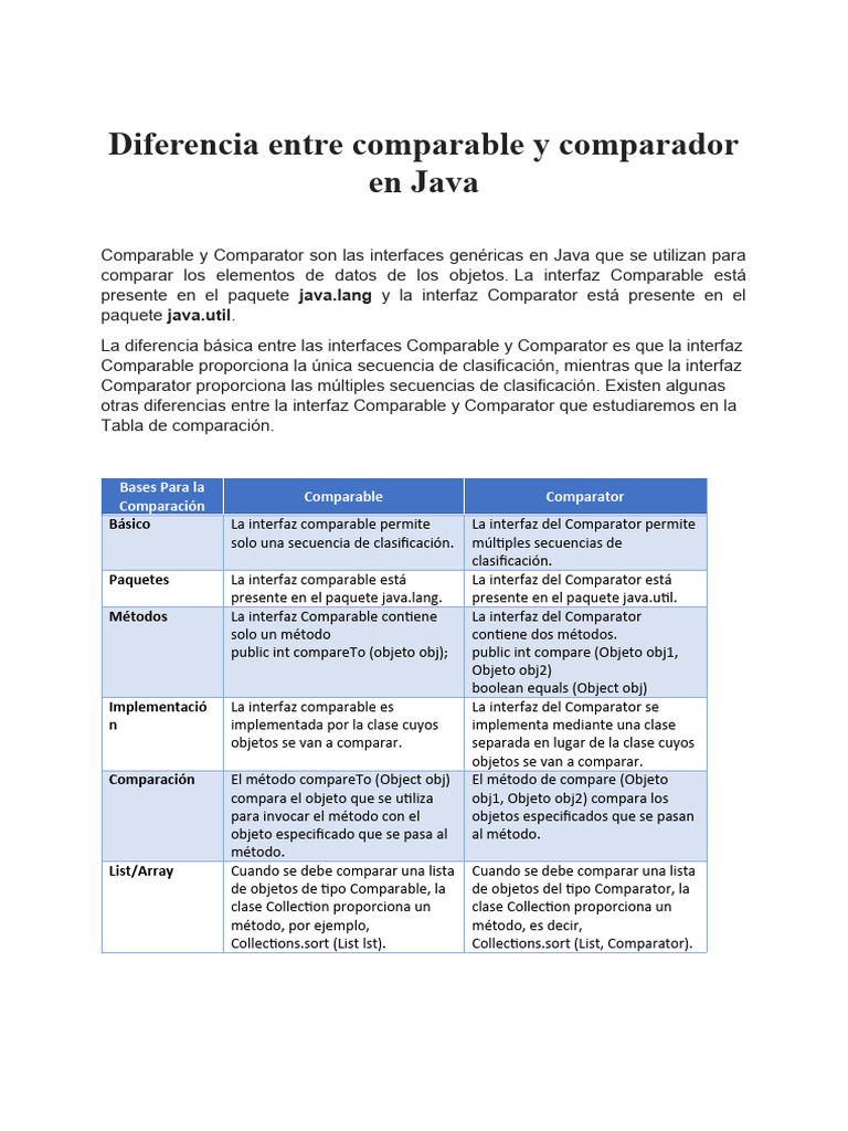 Comparable Vs Comparator | PDF | Java (lenguaje de programación ...