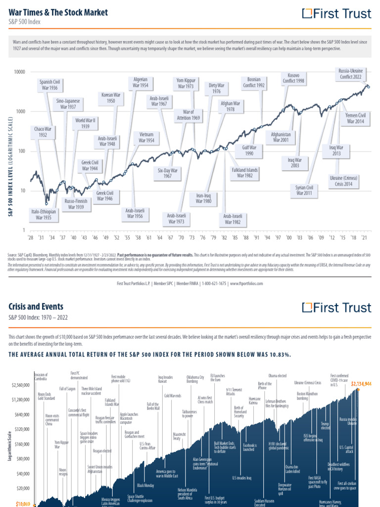 First Trust Slides | PDF | Investing | Stock Market Index