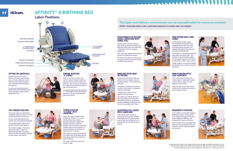 APR76802 EN r1 - Affinity 4 Labor Positioning - Poster LR | PDF ...