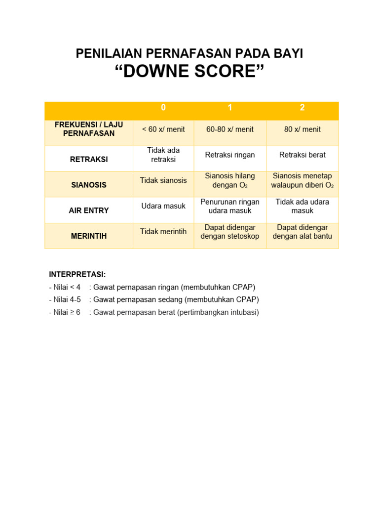 Penilaian Downe Score pada Bayi | PDF