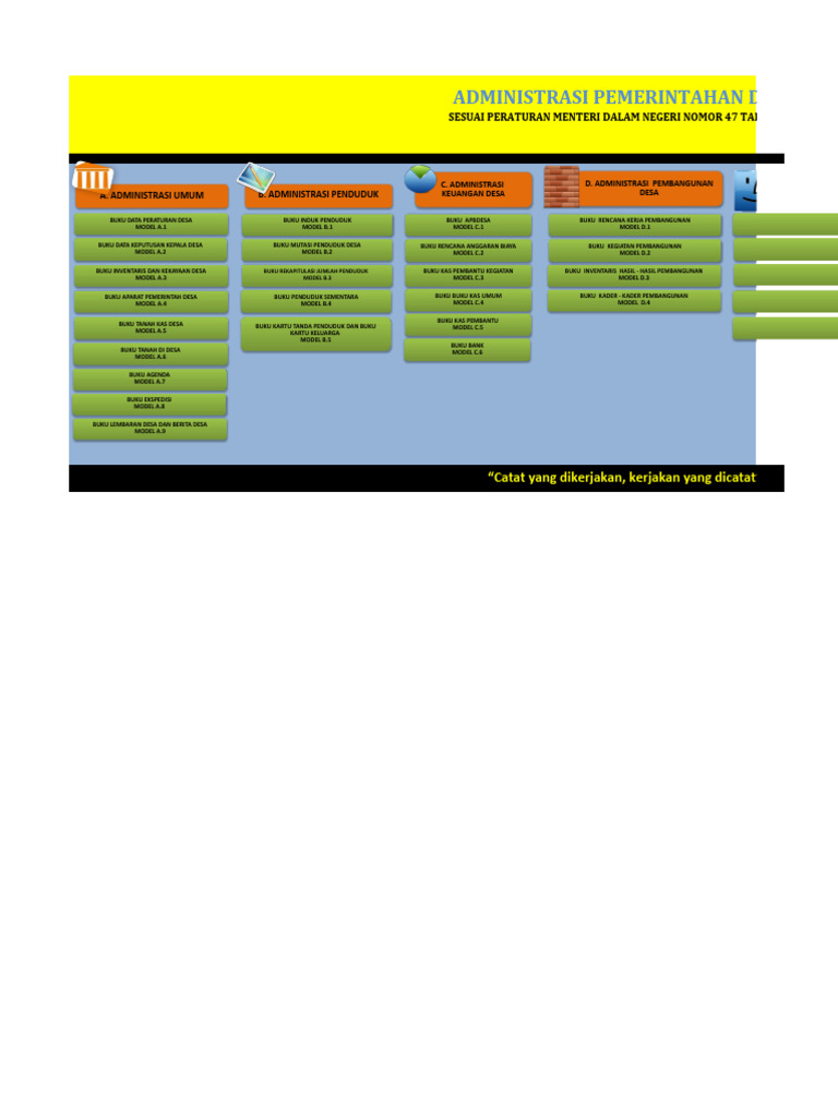 Panduan Administrasi Desa 2016 | PDF