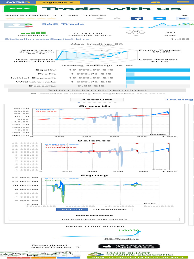 Copy Trades of The SAC Trade Trading Signal For MetaTrader 5 - 30 GIC ...
