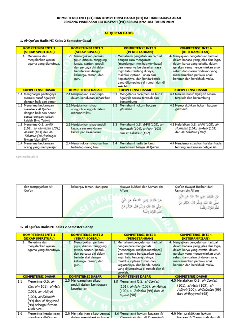 Ki-Kd Al-Quran Hadis Kelas 2 Mi - Kamimadrasah. | PDF