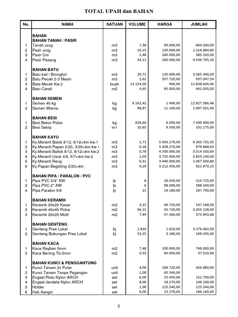 Bahan & Upah Satria | PDF