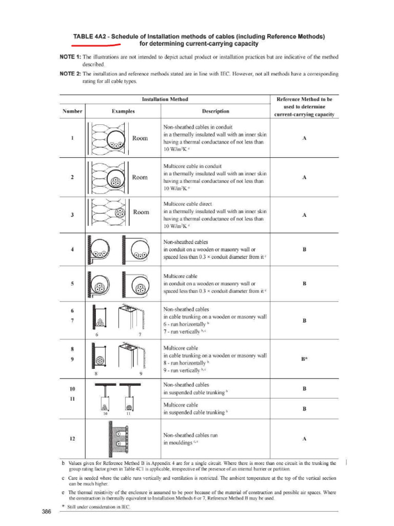 Voltage Drop BS 7671 | PDF
