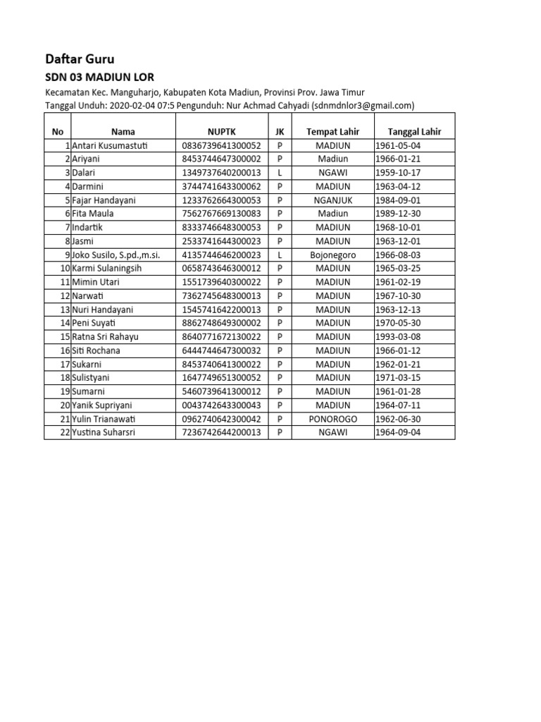 Data Guru PNS Dan Gol SDN 03 Madiun Lor | PDF