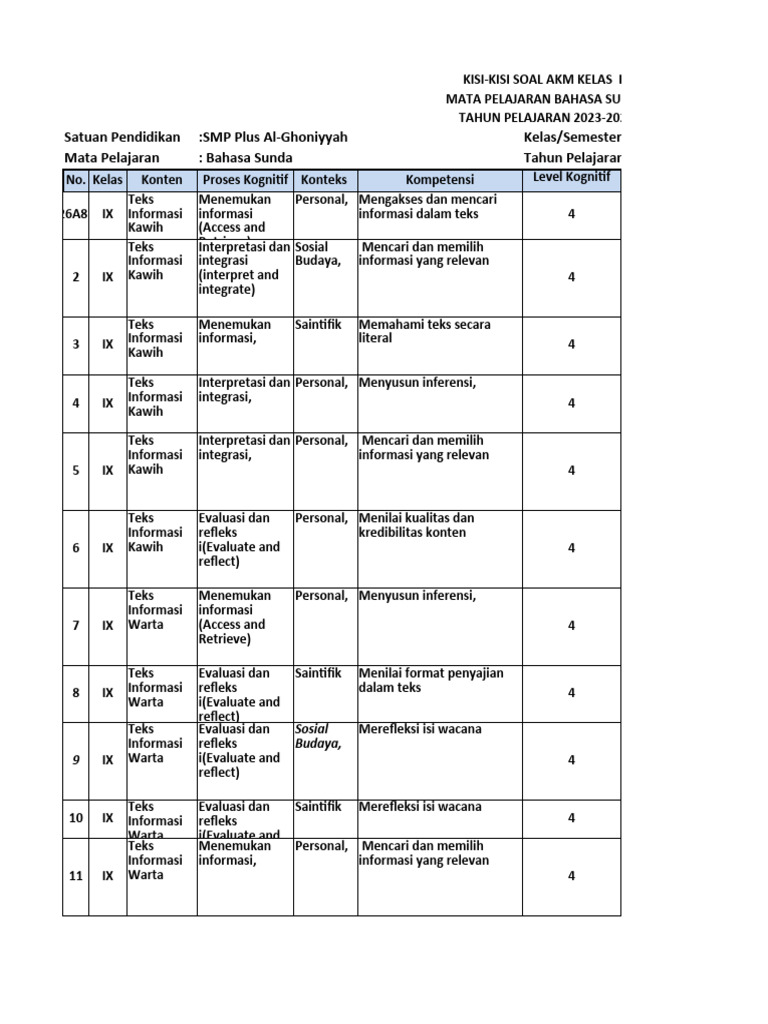 Kisi Sunda Ix-2023 | PDF | Filsafat