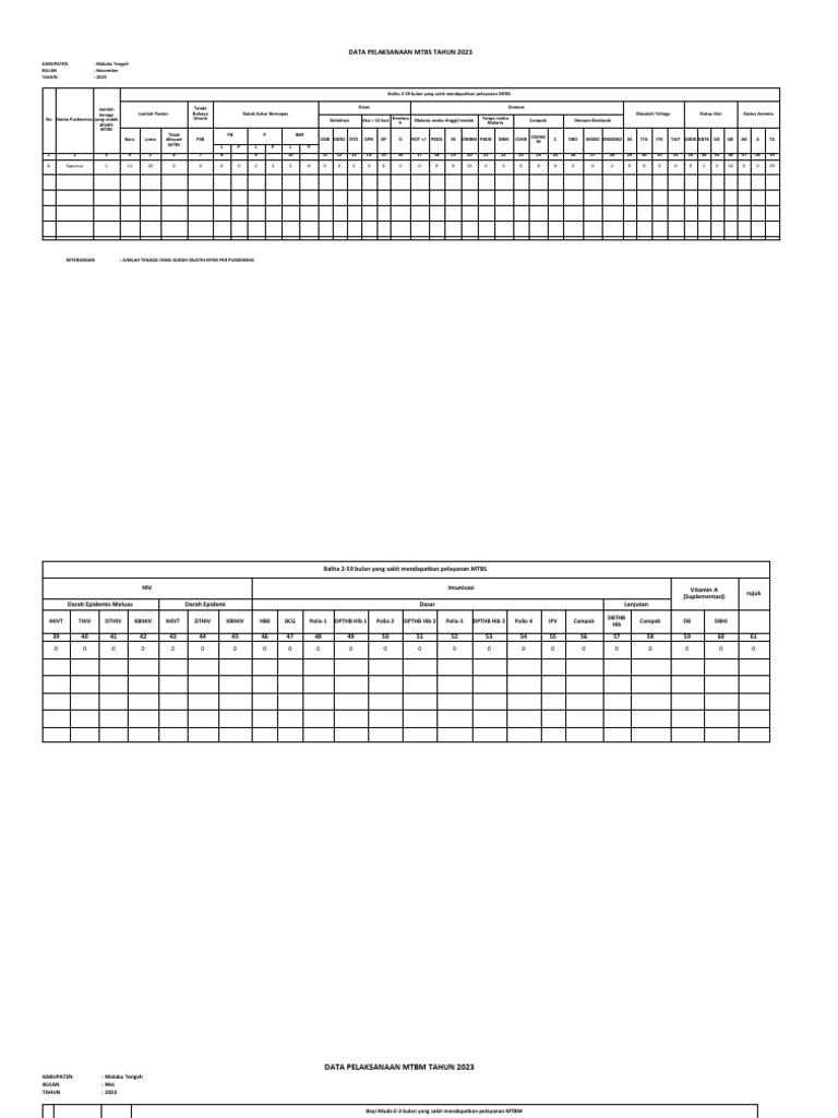 Blangko Laporan MTBS | PDF