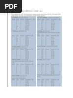 Table of Musical Notes and Their Frequencies and Wavelengths | PDF ...