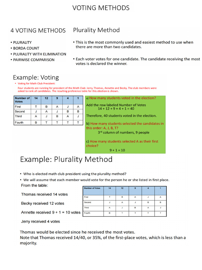 VOTING METHODS - Mathematics in The Modern World | PDF