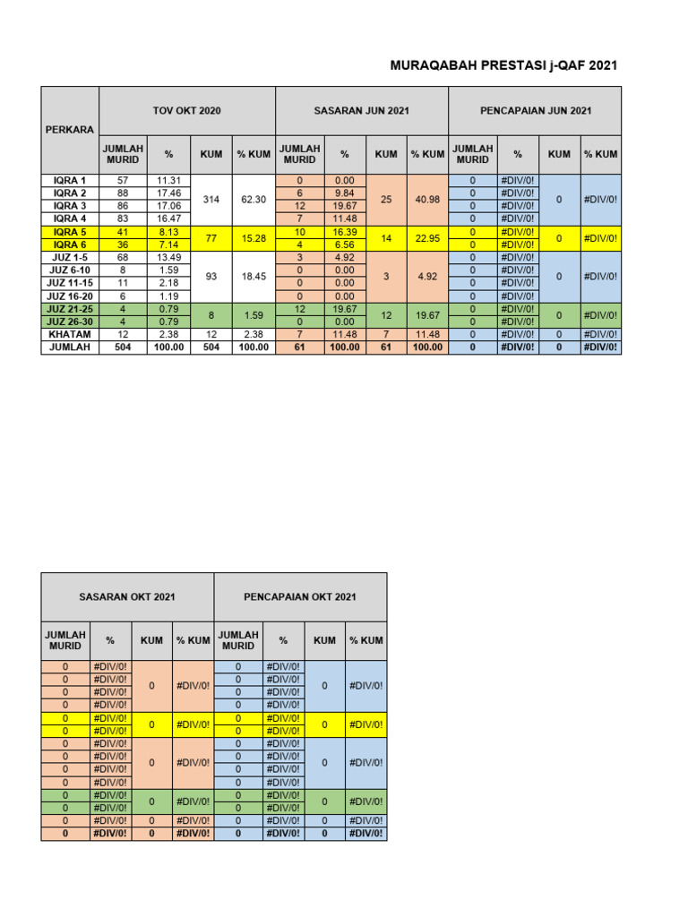 SASARAN JUN jQAF HHHH | PDF