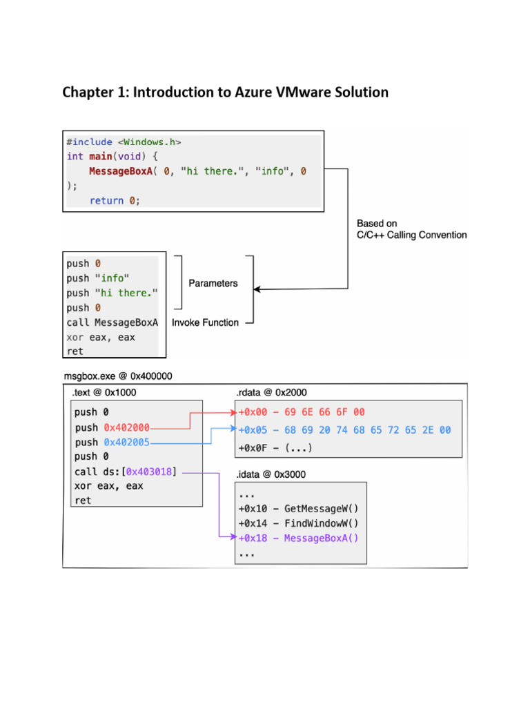 Windows APT Warfare | PDF | Computers | Technology & Engineering