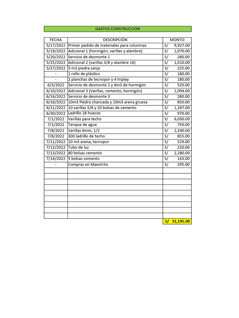Gastos Construccion | PDF
