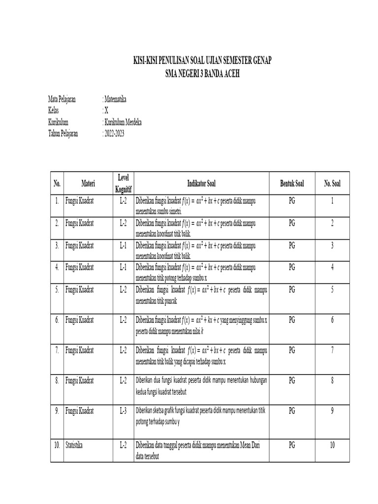 Kisi-Kisi Soal MTK Kelas X | PDF