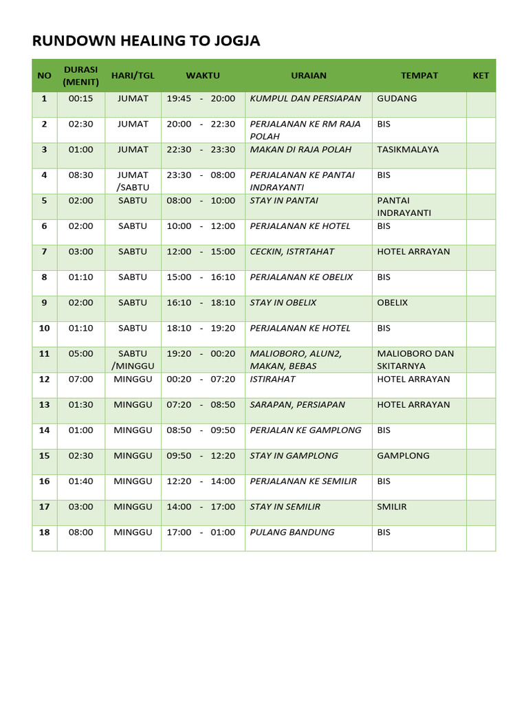 Rundown Piknik Healing ke Jogja | PDF