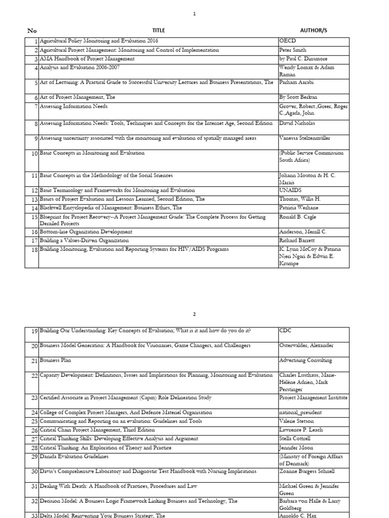 Monitoring | PDF | Evaluation | Project Management