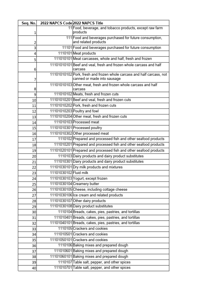 2022 Nap Cs Structure | PDF | Cooking, Food & Wine