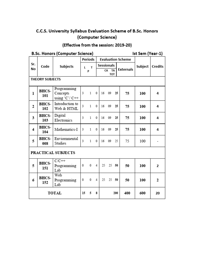 Screenshot Syllabus BSC Cs | PDF | Pointer (Computer Programming) | Html Element