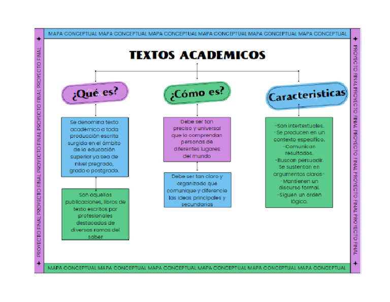 Caracteristicas de Texto Academico | PDF