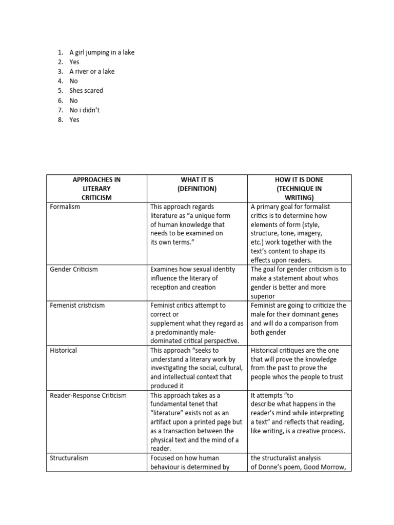 Q2 - Critical Approaches in Writing A Critique - Activity | PDF ...