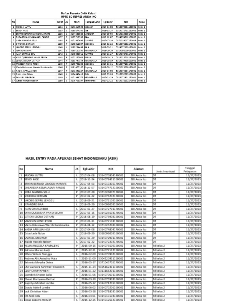 Daftar - PD-SD INPRES ANDA IKO-2023 KELAS 1 | PDF