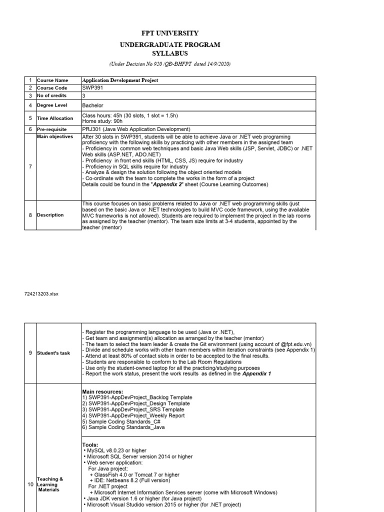 SWP391-AppDevProject Syllabus | PDF | Java (Programming Language) | Software Quality