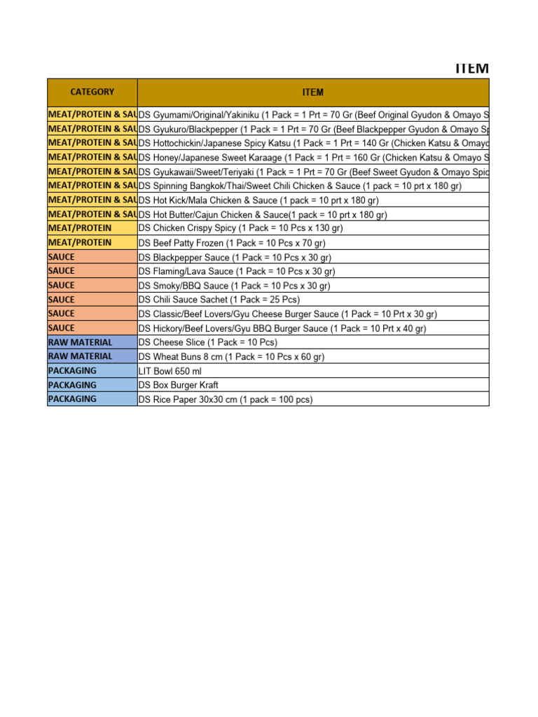 LIT Brand Storage Item List | PDF | Hamburgers | Sauce