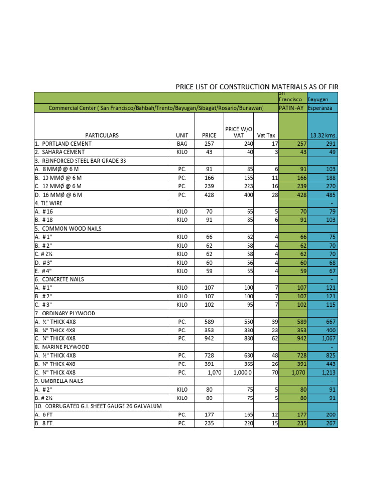 Current Construction Materials Pricing | PDF