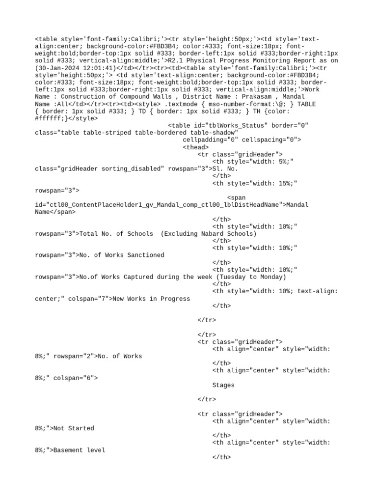 R2.1 Physical Progress Monitoring Report | PDF