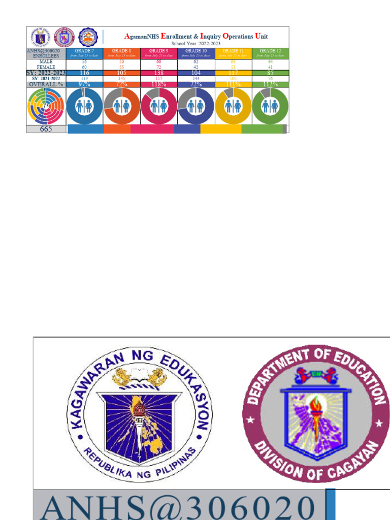 Enrollment Dynamic Infograph | PDF